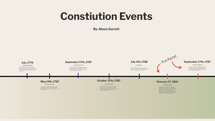 Timeline For "What is the Constitution?" by Alexis Garrett on Prezi