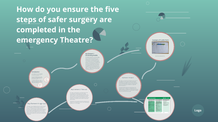 How do you ensure the five steps of safer surgery are completed in the ...