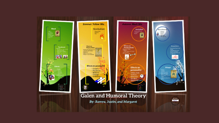 Galen and Humoral Theory by Justin Leung on Prezi