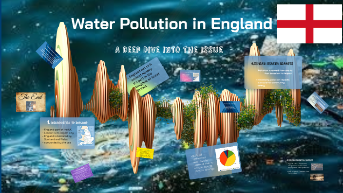 Water Pollution in England by kai Liu on Prezi