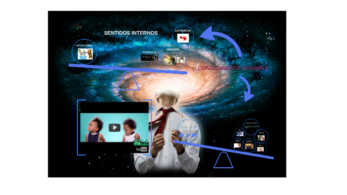 CONOCIMIENTO SENSIBLE by paula galvis on Prezi