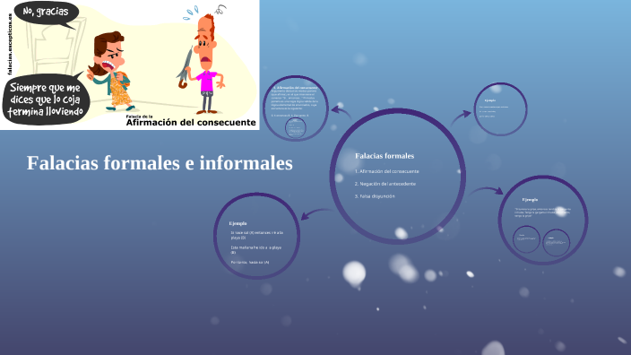 Falacias formales e informales by Diego Barrantes on Prezi