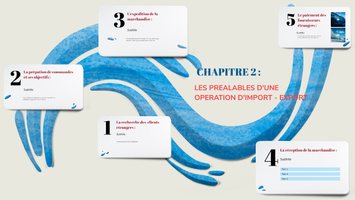 Les prealables d'une operation d'import - export by Yahia Eddahi on Prezi