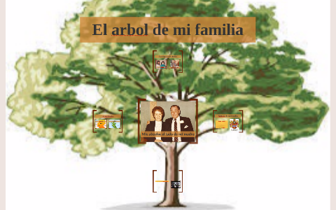 El arbol de mi familia by Katie Thiede on Prezi