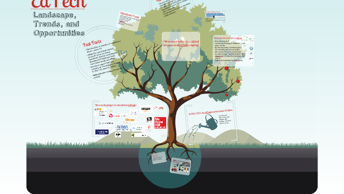 Edtech By Ann Cameron On Prezi