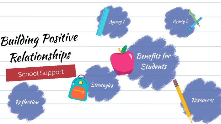 Building Positive Relationships By Morgan Nelson On Prezi 