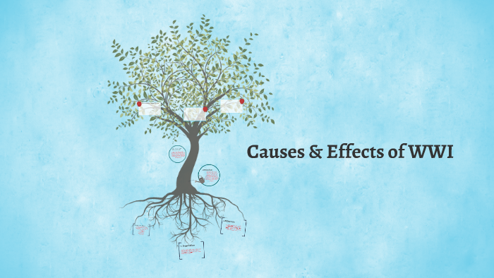 Causes & Effects of WWI by abraham dominguez on Prezi