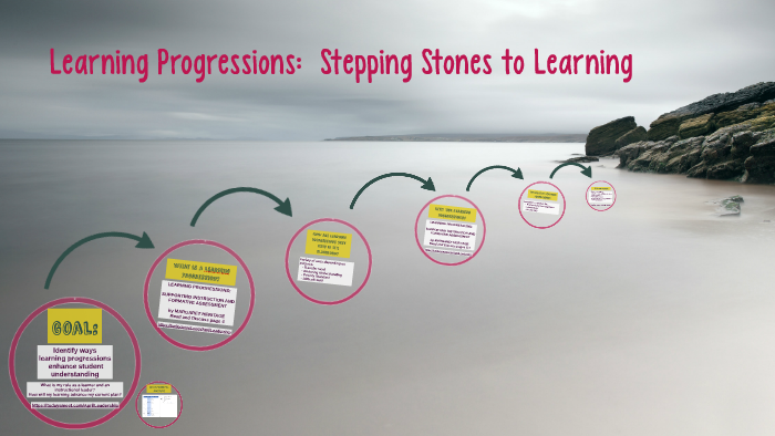 Learning Progressions: Stepping Stones to Learning by Jillian Fowler on ...