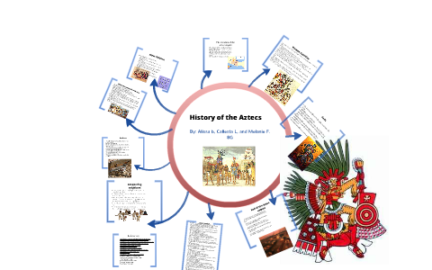 Aztec Empire Timeline