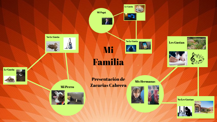Family Tree 2024 by Zacarias Cabrera on Prezi