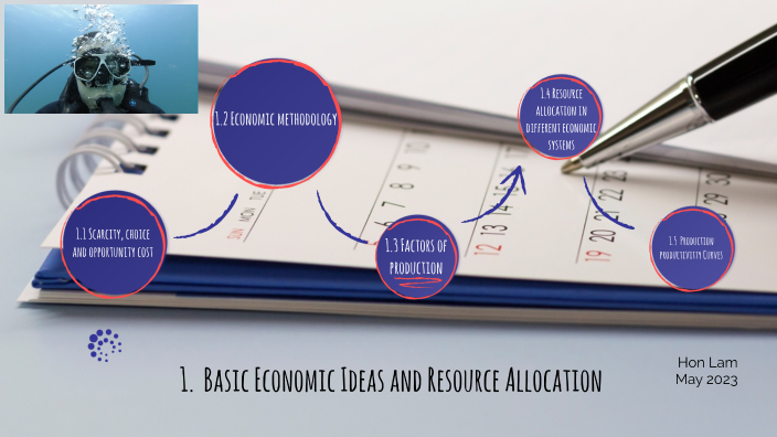 AS Econ 2023 1. Basic Economic ideas and resource allocation by Hon Lam ...