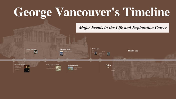George Vancouver Timeline by Ahmed AL on Prezi
