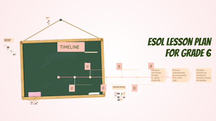 ESOL Lesson Plan for Grade 6 by Lucille Rhock on Prezi