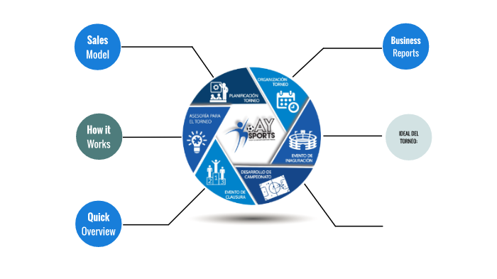 Plantilla base para presentaciones by AYSPORTS CAMPEONATOS on Prezi