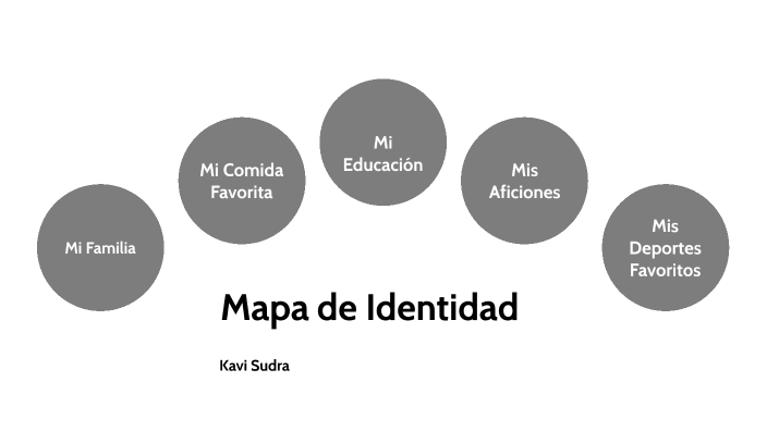 Mapa de Identidad by Kavi Sudra on Prezi