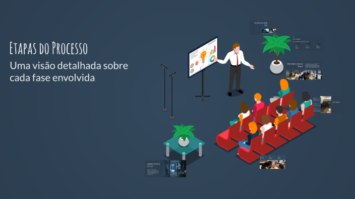 Etapas do Processo by Fran Santos on Prezi