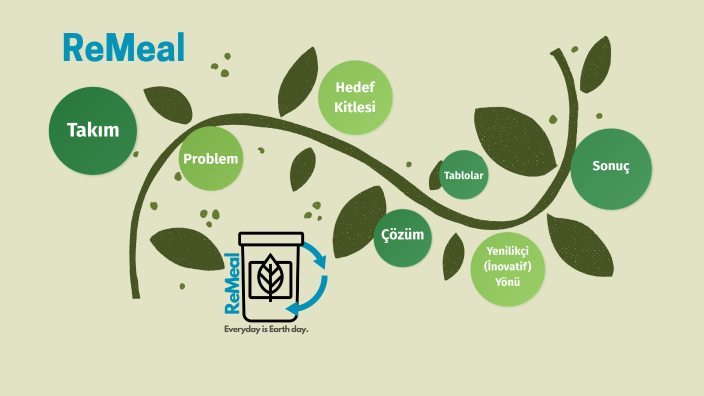 ReMeal by özüm su can on Prezi