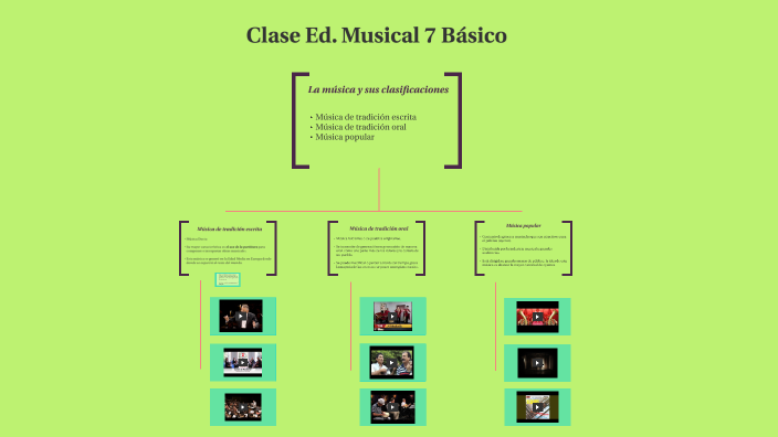 Clase Ed. Musical 8° Básico "La música y sus clasificaciones" by nayra ...