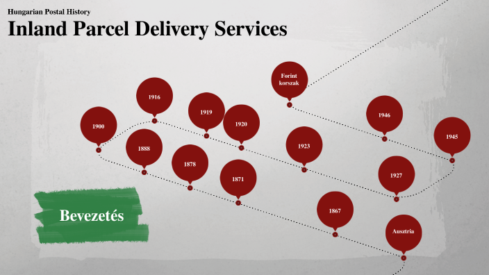 hungarian postal history - inland packages by Smartsector ltd on Prezi