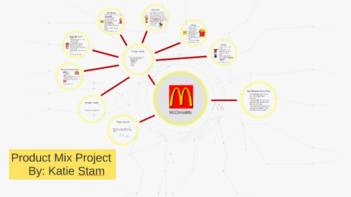 McDonalds Product Mix Presentation by Katie Stam on Prezi