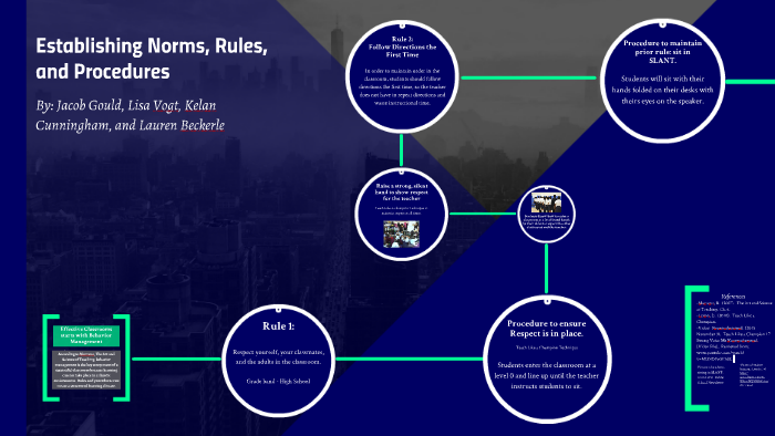 Establishing Norms, Rules, and Procedures by Jacob Gould on Prezi