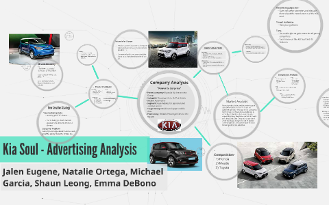 Kia Soul - Advertising Analysis by Natalie Ortega on Prezi