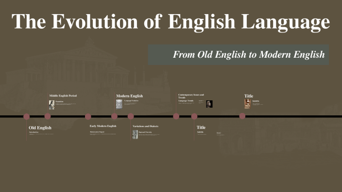 The Evolution of English Language by mea shabani on Prezi