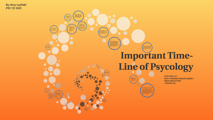 Important Time Line of Psycology by Amy Layfield on Prezi