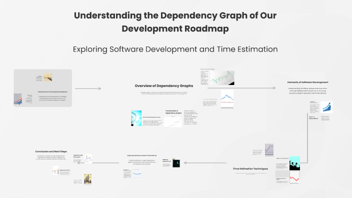 Dependency Graph in Software Development by Дан Мироненко on Prezi