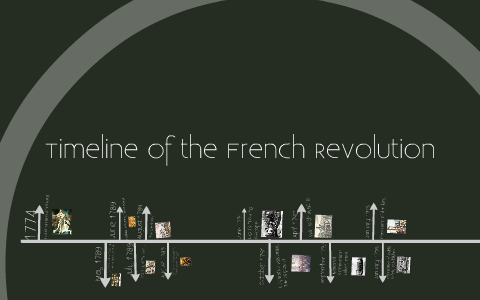 French Revolution Timeline by Erin Baumann