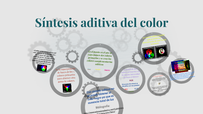 Síntesis aditiva del color by Fernanda Santacruz on Prezi