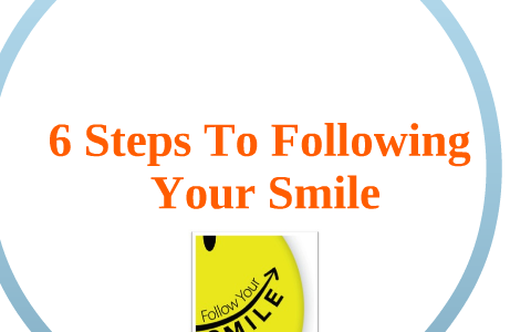 FYS 6 Step Process by Colin Hiles on Prezi