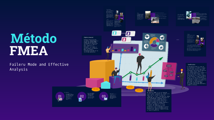 Método FMEA by Gabriela Alvarado on Prezi