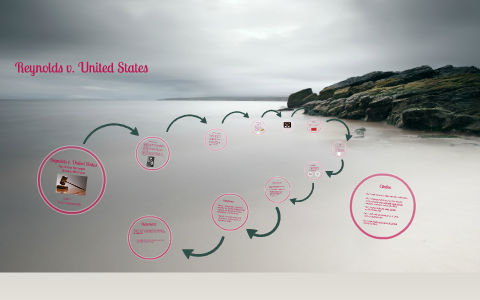 Reynolds v. United States by Suzana Vartanyan on Prezi