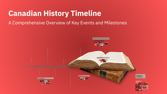 Canadian History Timeline by Giselle Fernandes on Prezi