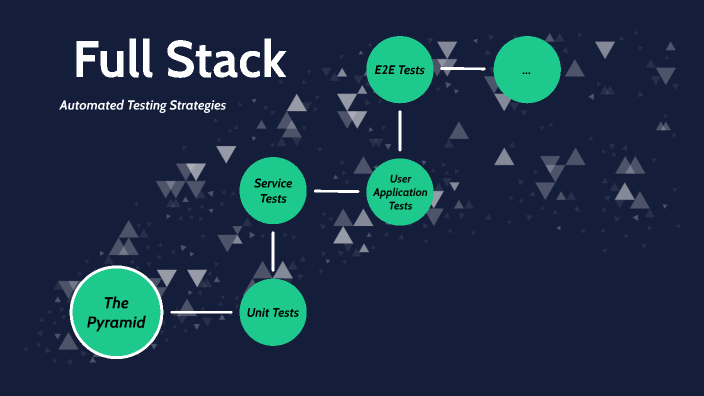Full Stack Automated Testing by Stephen Hand on Prezi