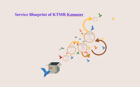 Service Blueprint of KTMB Komuter by Ekin Mohamed on Prezi