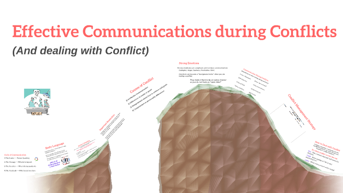 Effective Communication During Conflict by Shane Merritt on Prezi