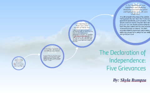 Declaration of Independence Grievances by Skyla Rumpza