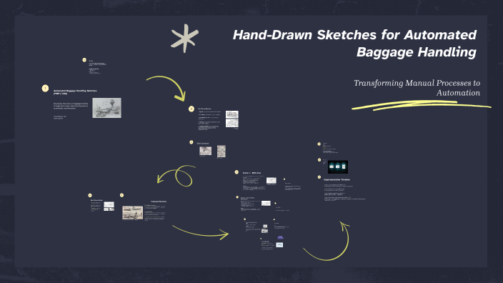 Hand-Drawn Transformation Sketches by Jeff Draws on Prezi