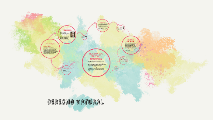 QUE SON LOS DERECHOS NATURALES by yennifer moncada on Prezi