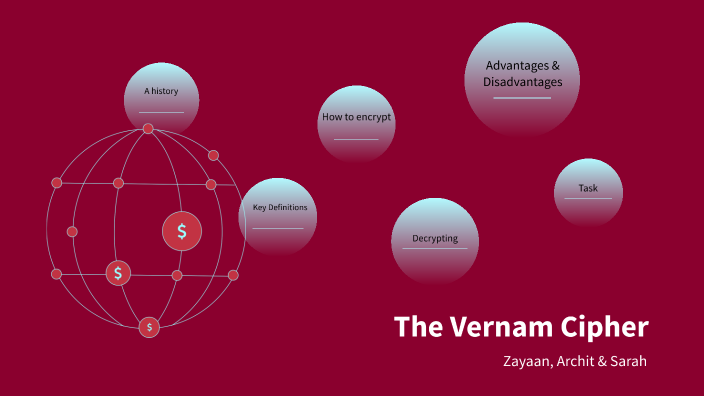 Vernam Cipher by Zayaan Siddiqui on Prezi