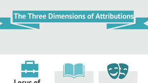 The Three dimensions of attributions by matthew cheng on Prezi Design