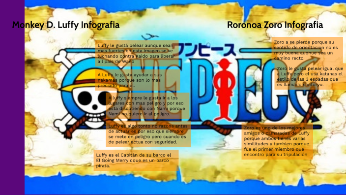 One Piece Infografia by Jhostin Siña Obregón on Prezi