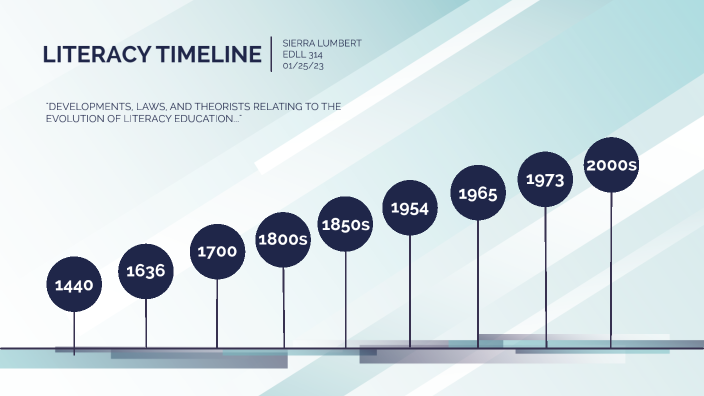 Literacy Timeline by Sierra Lumbert on Prezi