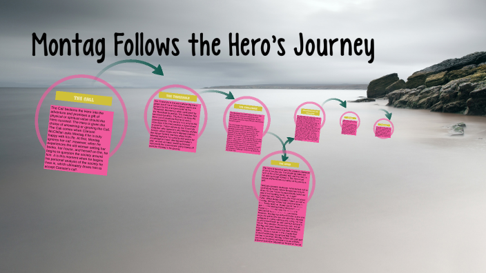 Montag Follows the Hero's Journey by Tom Felt on Prezi
