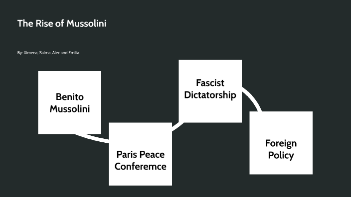 The Rise of Mussolini by Emilia Enríquez Bulnes on Prezi