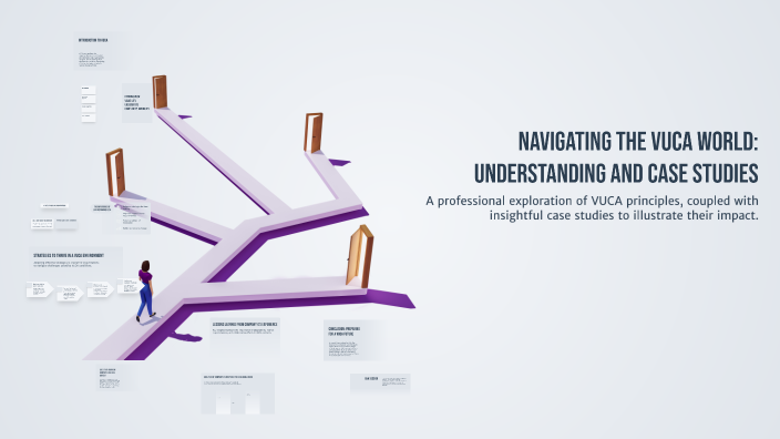 Navigating the VUCA World: Understanding and Case Studies by Salma Zaki ...