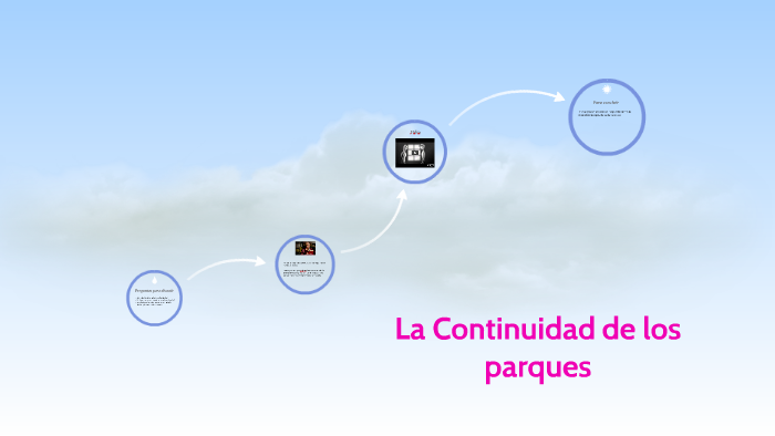La Continuidad de los parques by Zuleyma Martinez on Prezi