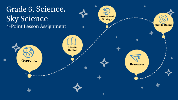4-Point Lesson Assignment by Marisela Bonilla on Prezi
